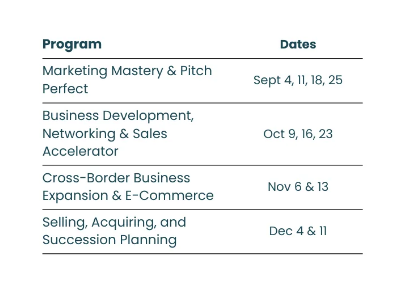 SOAR Program | Community Futures Peterborough